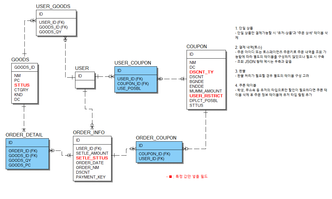 결제 시스템 ERD 설계